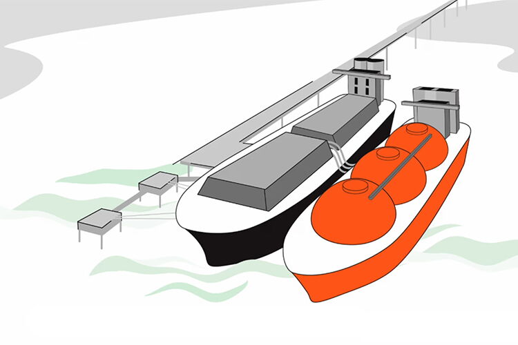 Mitsui OSK Lines Wins Gaz-System Tender for Floating LNG Terminal in ...